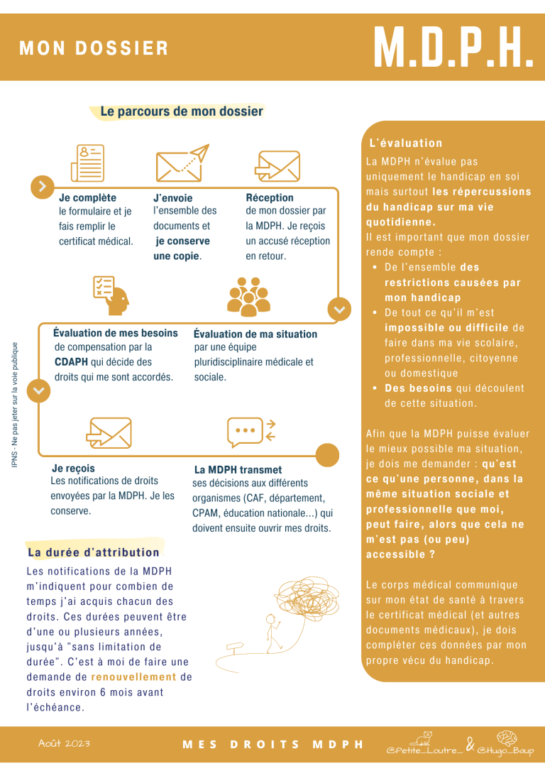 Mon dossier MDPH : 10 fiches pratiques handicap pour savoir quelle aide ...