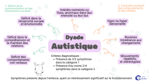 TSA – La définition et les critères diagnostiques de l’autisme – Le ...