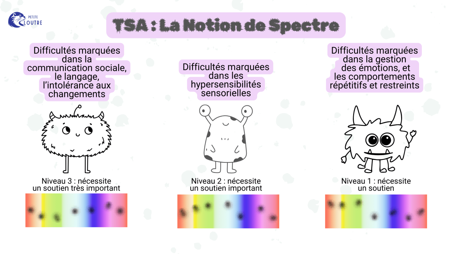 TSA – La définition et les critères diagnostiques de l’autisme – Le ...