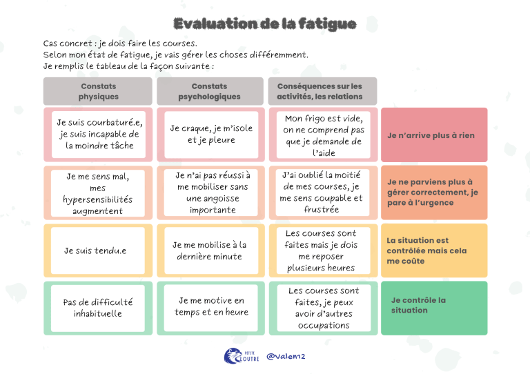 Crise autistique – Shutdown et meltdown, définition et prévention – Le ...