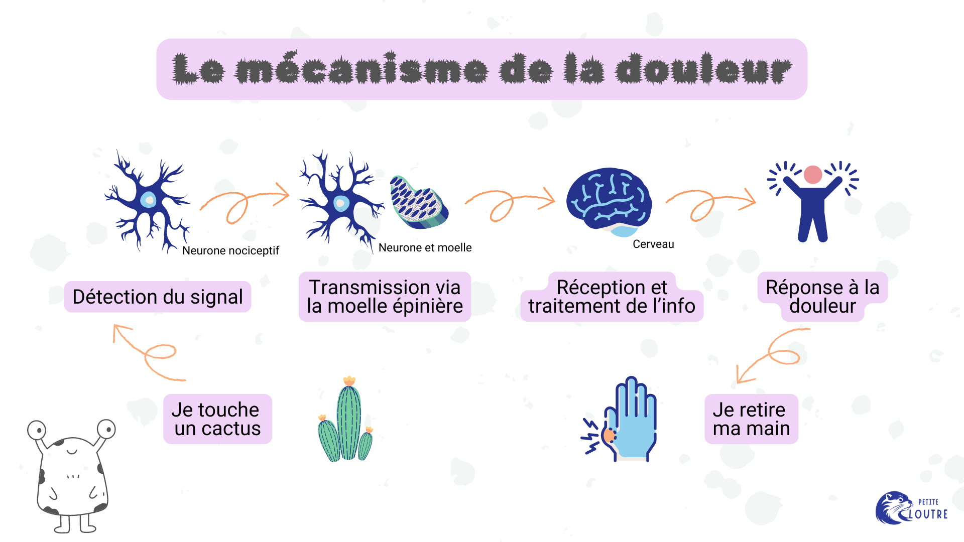 TSA et sensorialité : quand le ressenti de la douleur est perturbé chez ...