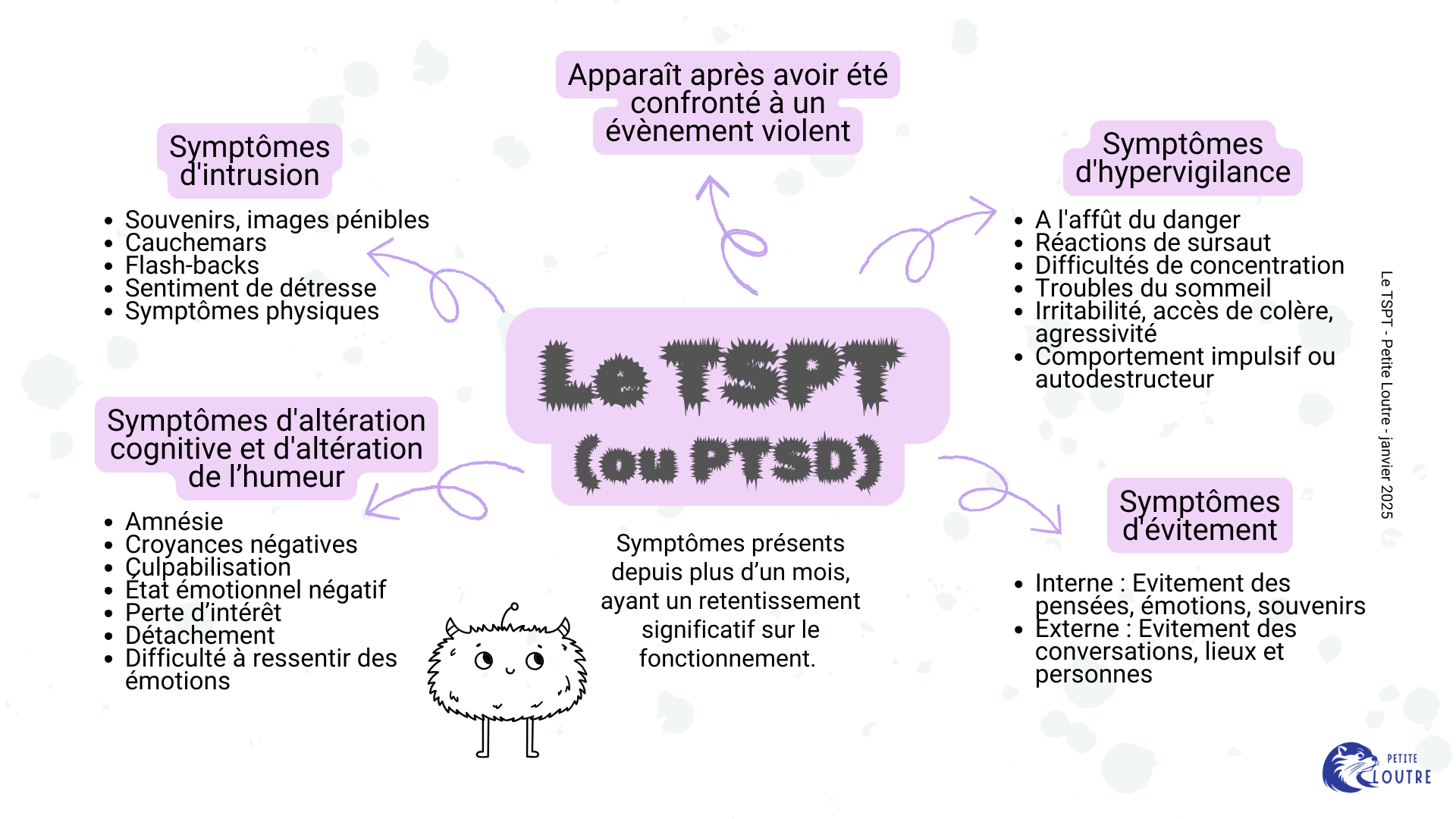 Le Trouble de Stress Post Traumatique (PTSD) : historique et définition ...