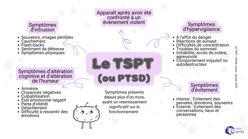 Le Trouble de Stress Post Traumatique (PTSD) : historique et définition ...